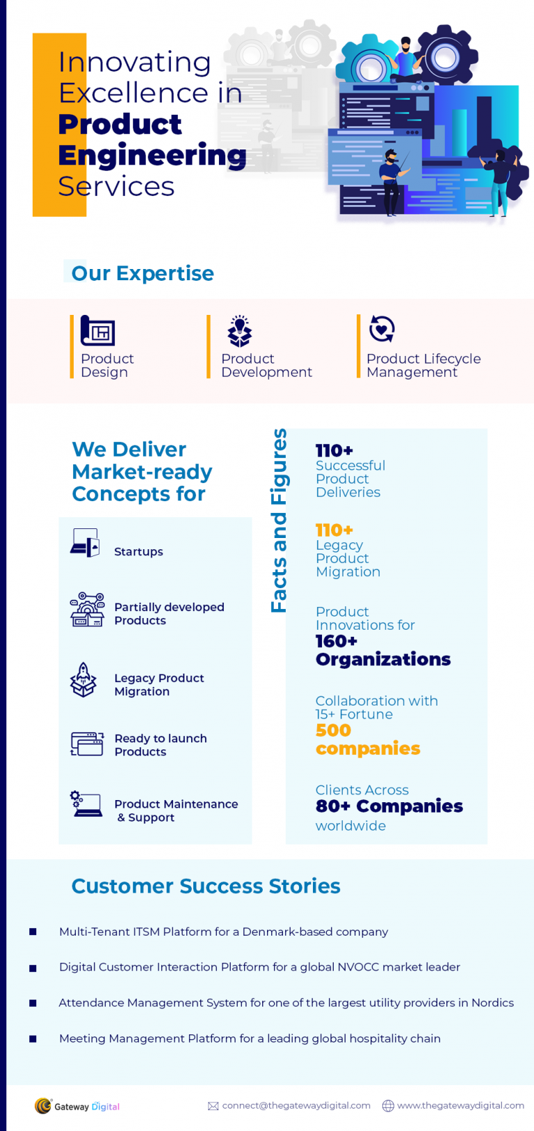 Infographic: Digital Transformation In Product Engineering Services ...