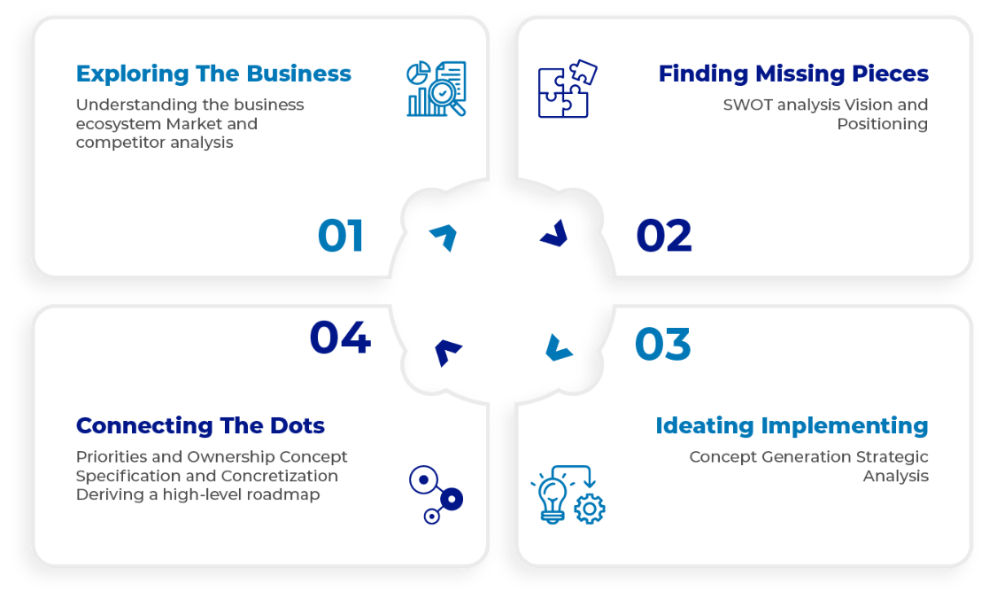 Product Conceptualization Services, Creative Conceptualization