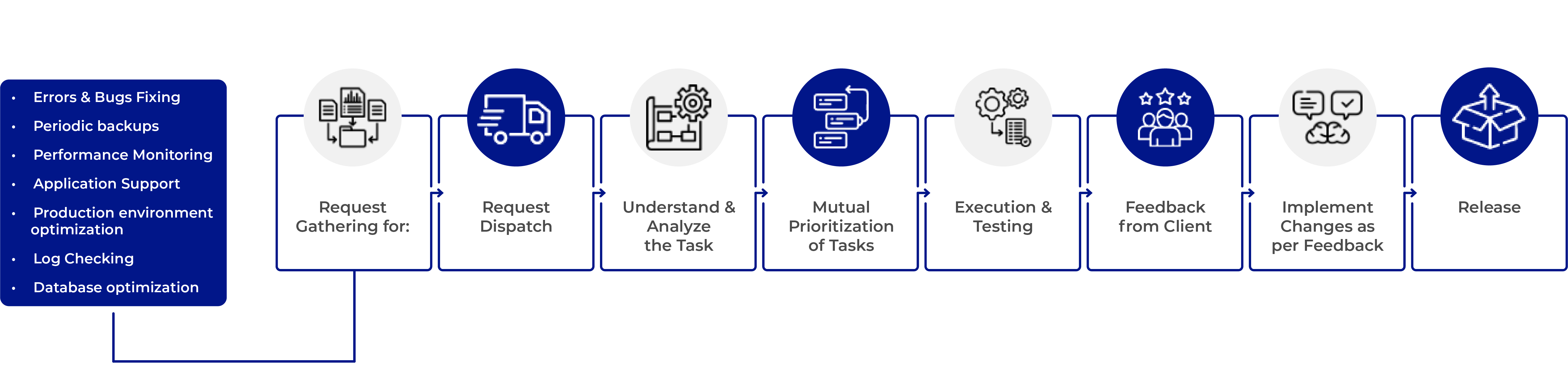 Enterprise Product Maintenance And Support Services